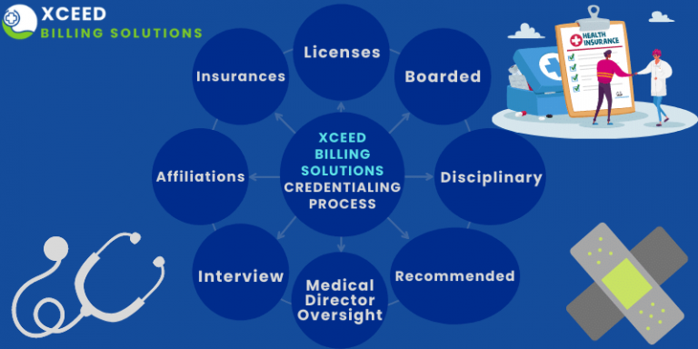 Medical Provider Credentialing Services - XceedBillingSolutions